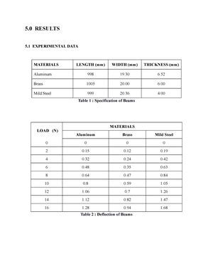 Torsion Test LAB Report FACULTY OF MECHANICAL ENGINEERING Programme CEEM Course Applied