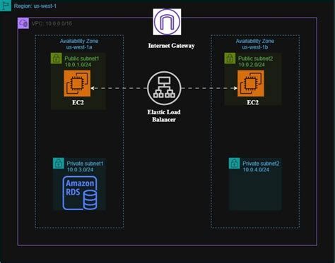 Cloudcomputing Devops Cloudsecurity Infrastructure Anthonia
