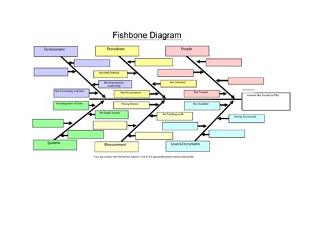 Great Fishbone Diagram Templates Examples Word Excel For Blank Fishbone Diagram Template