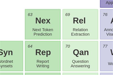 63 Next Token Prediction