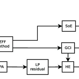 Ieee Model Block Diagram Of Excitation System Block Diagram