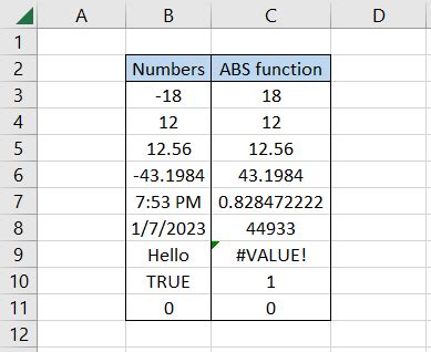 Absolute Function In Excel Formula Examples How To Use ABS Wall Street Oasis