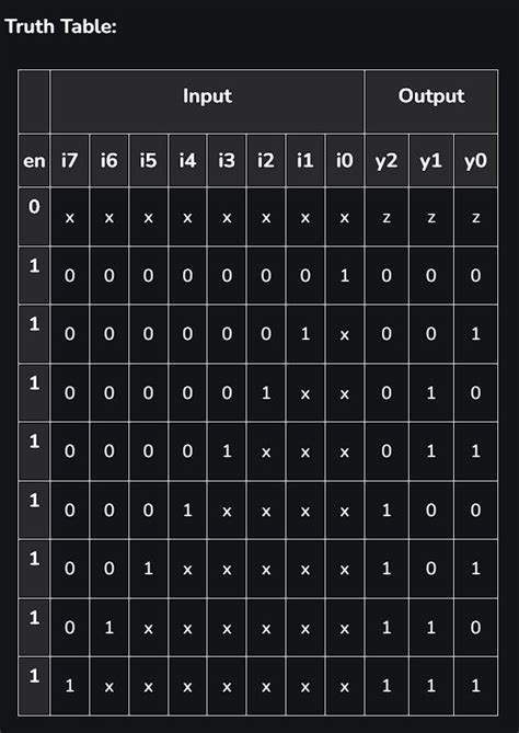 Gokul S On Linkedin 100daysofrtl