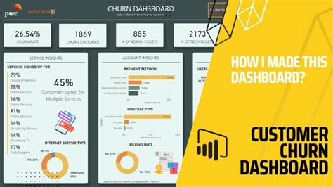 Hardy Seju On Linkedin Microsoft Power Bi Customer Churn Dashboard