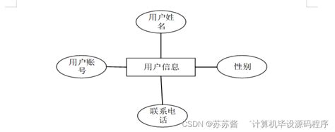 独有源码 Java Jsp二手商品交易平台的设计与实现zv4d4规划与实现适合自己的毕业设计的策略 Csdn博客