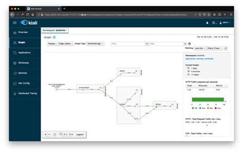 Observe Your Service Mesh With Kiali Aws Open Source Blog