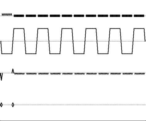 Ultra Rapid Gradient Echo Planar Imaging Urgepi Sequence Download Scientific Diagram