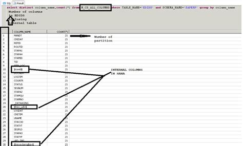 How To Determine And Perform Sap Hana Partitioning Erp Qanda