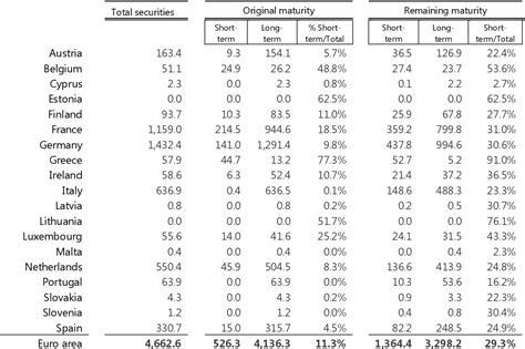 Table 2 From The Centralised Securities Database Csdb Standardised