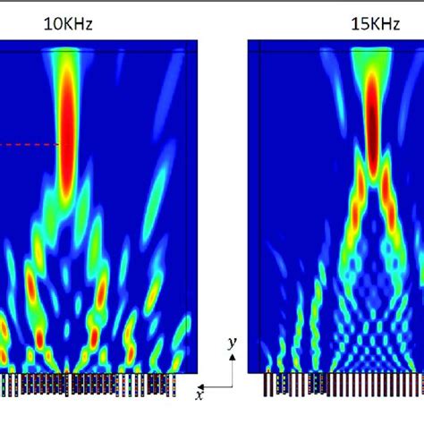 Simulation Of Binary Phase Gratings For Acoustic Reflected Wave Download Scientific Diagram
