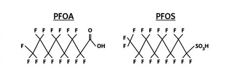 The Abcs Of Pfcs Hdr