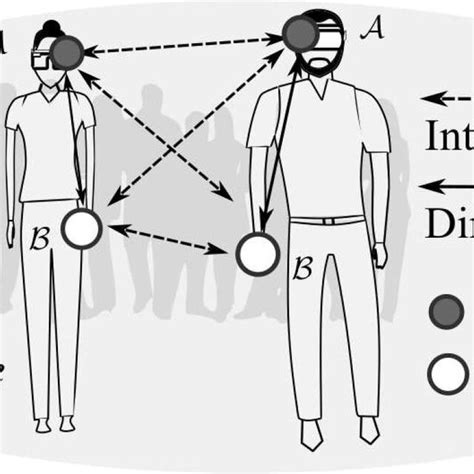 Illustration For Distributed Networks Of Paired Devices Download