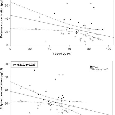 Aatd Treatment Algorithm Aatd Alpha 1 Antitrypsin Deficiency Copd