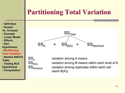 Nested Designs Ppt