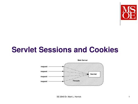 servlet sessions and cookies ppt download