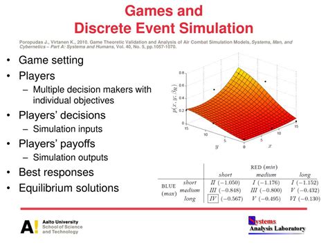 Ppt Bayesian Networks Influence Diagrams And Games In Simulation Metamodeling Powerpoint