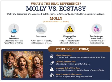 Learn The Difference Between Molly And Ecstasy
