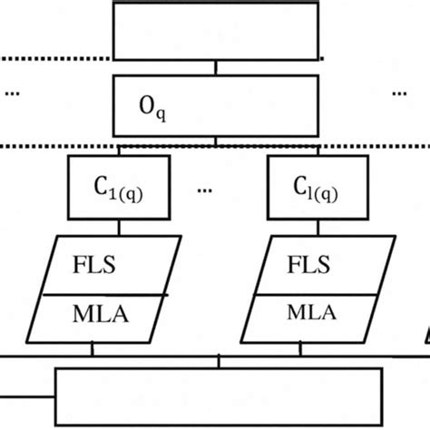 The Hierarchical Structure Of Ahp Fuzzy System Download Scientific Diagram