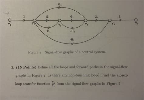 Solved Define All The Loops And Forward In Paths In The