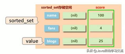 那些你不得不知的Redis基础类型常用操作命令 redis基本操作命令