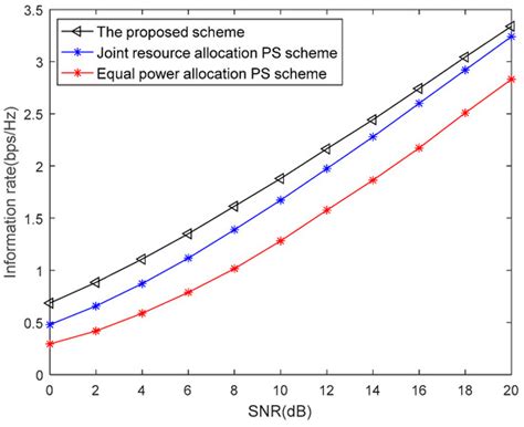 Joint Optimal Power Allocation And Relay Selection Scheme In Energy Harvesting Two Way Relaying