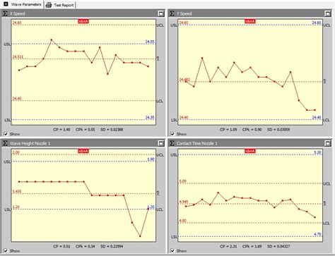 Mini Wave Selective Solder Machine Setup Fuxture