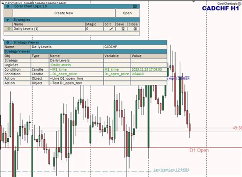 Chart Logic Sneak Peek First Looks