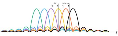 Mastering 5g Network Design Implementation And Operations