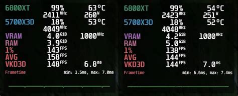 Wierd Frametime Behavior On Gnome Rgnome