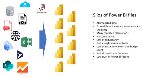 Directquery For Power Bi Datasets And Analysis Services The Composite
