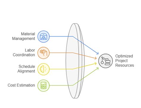 Bim Structure For Structural Engineering Benefits And Top Tools In 2025