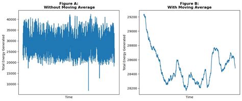 Abdul Malik Ajibade On Linkedin Python Timeseriesanalysis