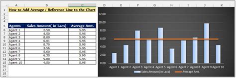 Add Reference Line To Excel Chart Design Talk