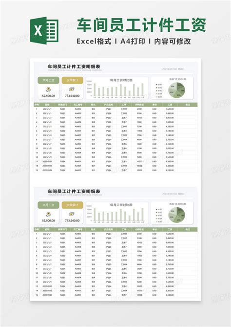 车间员工计件工资明细表Excel模板下载 熊猫办公