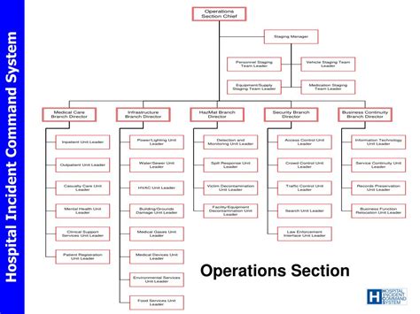 Incident Command System