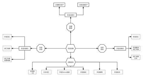 跨越声音障碍，虚拟数字人「手语翻译官」开发落地实践语音交互虚拟数字人技术难点及解决方案 Csdn博客