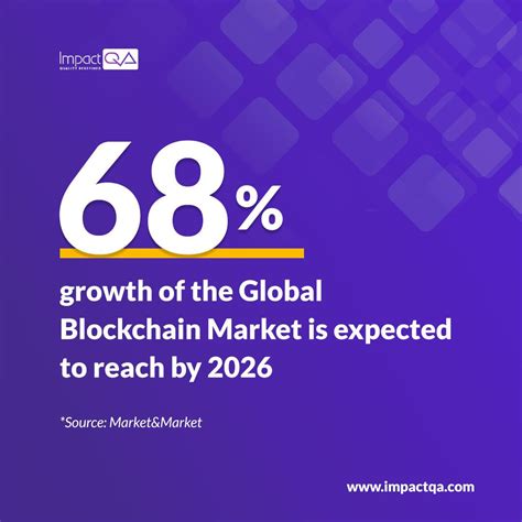 Impactqa On Linkedin Blockchain Technology Blockchainapp Blockchainapptesting
