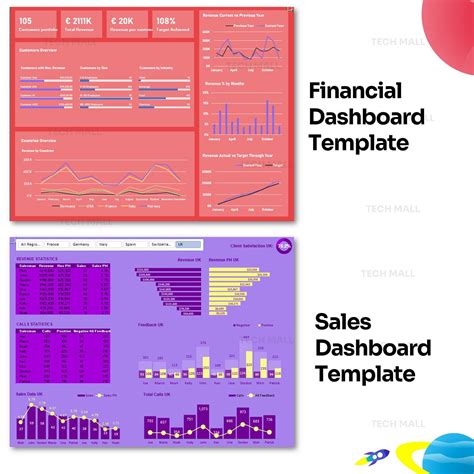EXCEL KPI Dashboard Templates Fully Editable MS Excel Edit Ready Use Etsy
