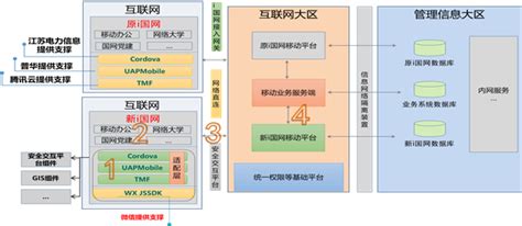 架构 架构图设计 《元技术》 极客文档