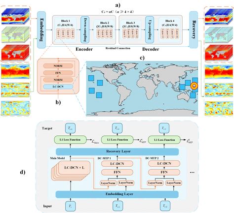 Kunpeng A Global Ocean Environmental Model Ai Research Paper Details