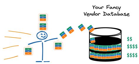 Parsing 101 With Fluent Bit Cncf