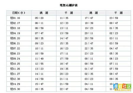潮汐表图册360百科