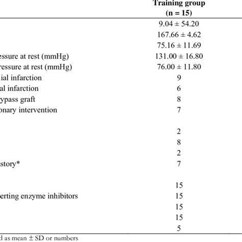 Echocardiographic Indices Of Left Ventricular Diastolic Function Before
