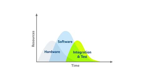 Jan Albert Jager On Linkedin Security Embeddedsoftware Firmware