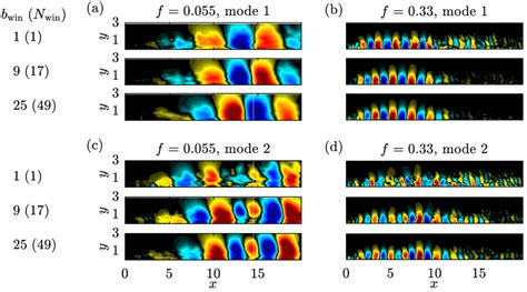 Two Leading Spod Modes For The Jet Les Data Using Multitaper Welch