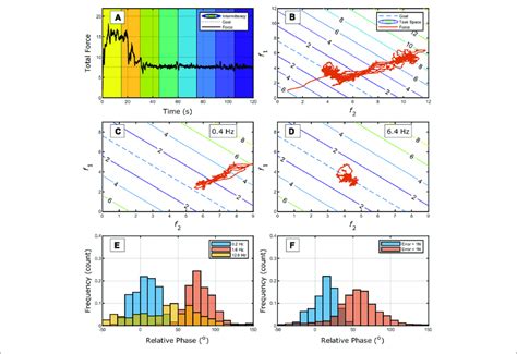 A Exemplary Trial First 120 S Of An Individual Performing The Download Scientific Diagram