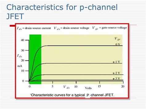 PPT CHAPTER JFET PowerPoint Presentation ID