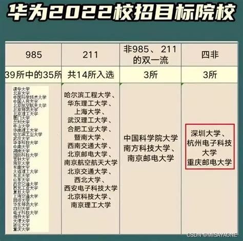 华为od机试真题题库2024版（刷题建议）华为od机考题库刷 Csdn博客