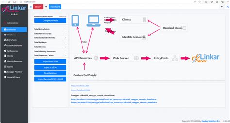 Linkar Web Services Kosday Solutions