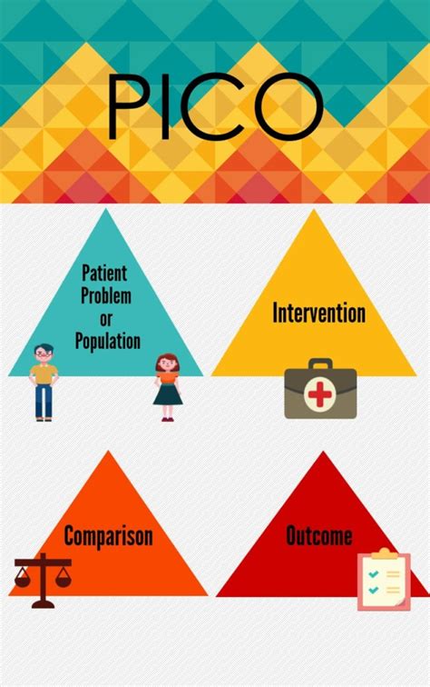 Figure PICO Infographic Tisserand Institute